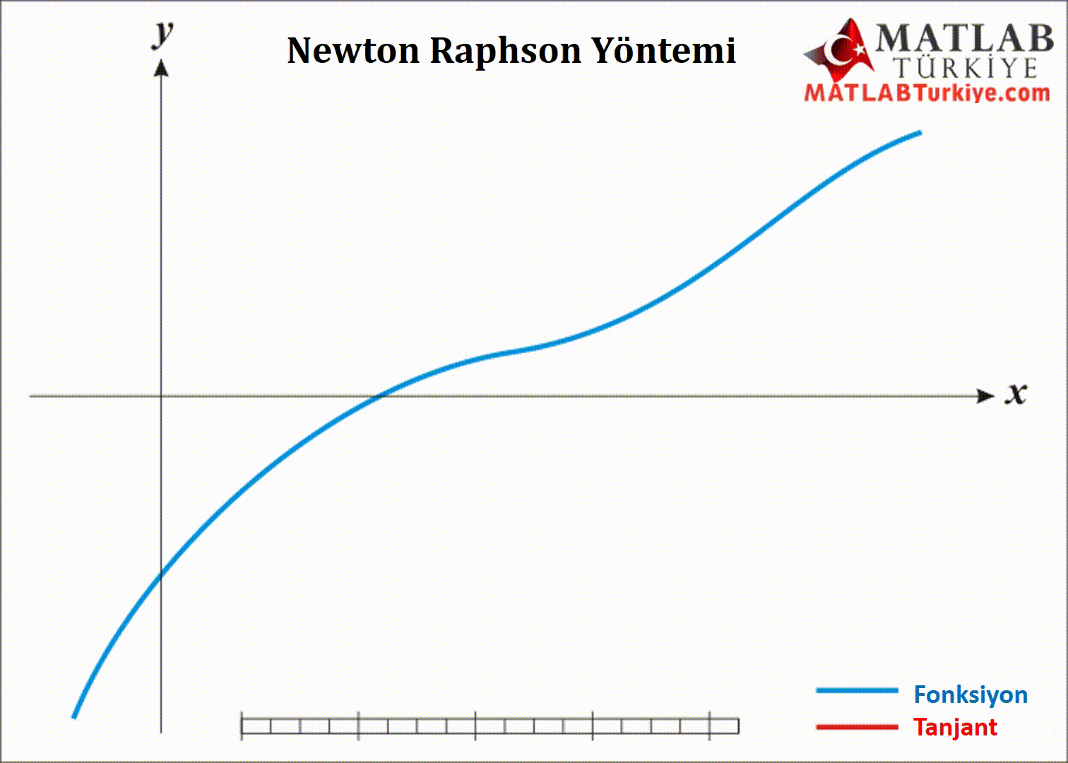 Newton-Raphson Yöntemi ile Kök Bulma - MATLAB Uygulaması | MATLAB Türkiye